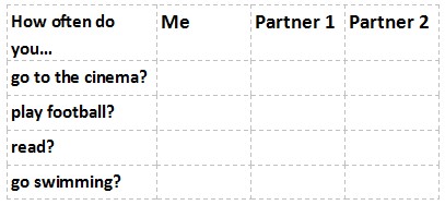 35 ways to introduce your lesson topic – ELT Planning