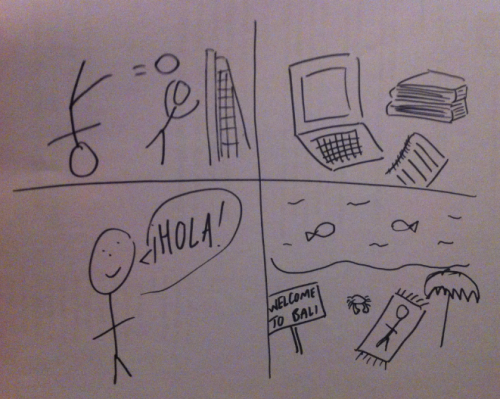 Grammar review using drawings – ELT Planning