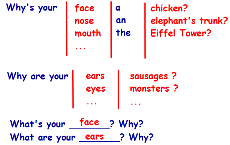 Lesson idea – self-portraits – ELT Planning