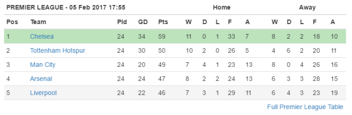 Lesson ideas: football and conditionals – ELT Planning