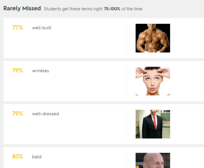 Quizlet Teacher account – worth it? – ELT Planning