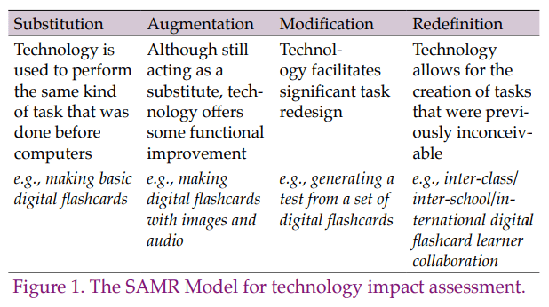 Integrating technology in the EFL classroom – ELT Planning