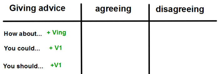 Teaching functional language – ELT Planning