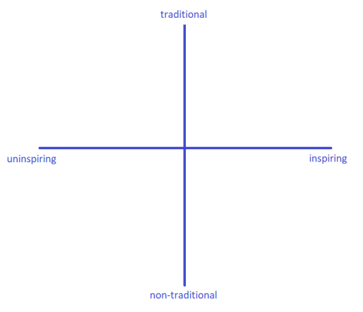 Lesson idea: the ideal classroom – ELT Planning