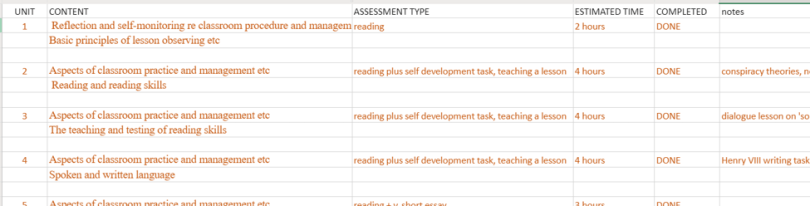 How to get a DipTESOL Distinction – ELT Planning