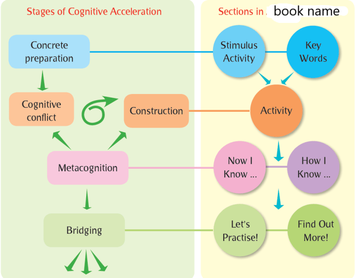 Review: Rosenshine’s Principles in Action – ELT Planning