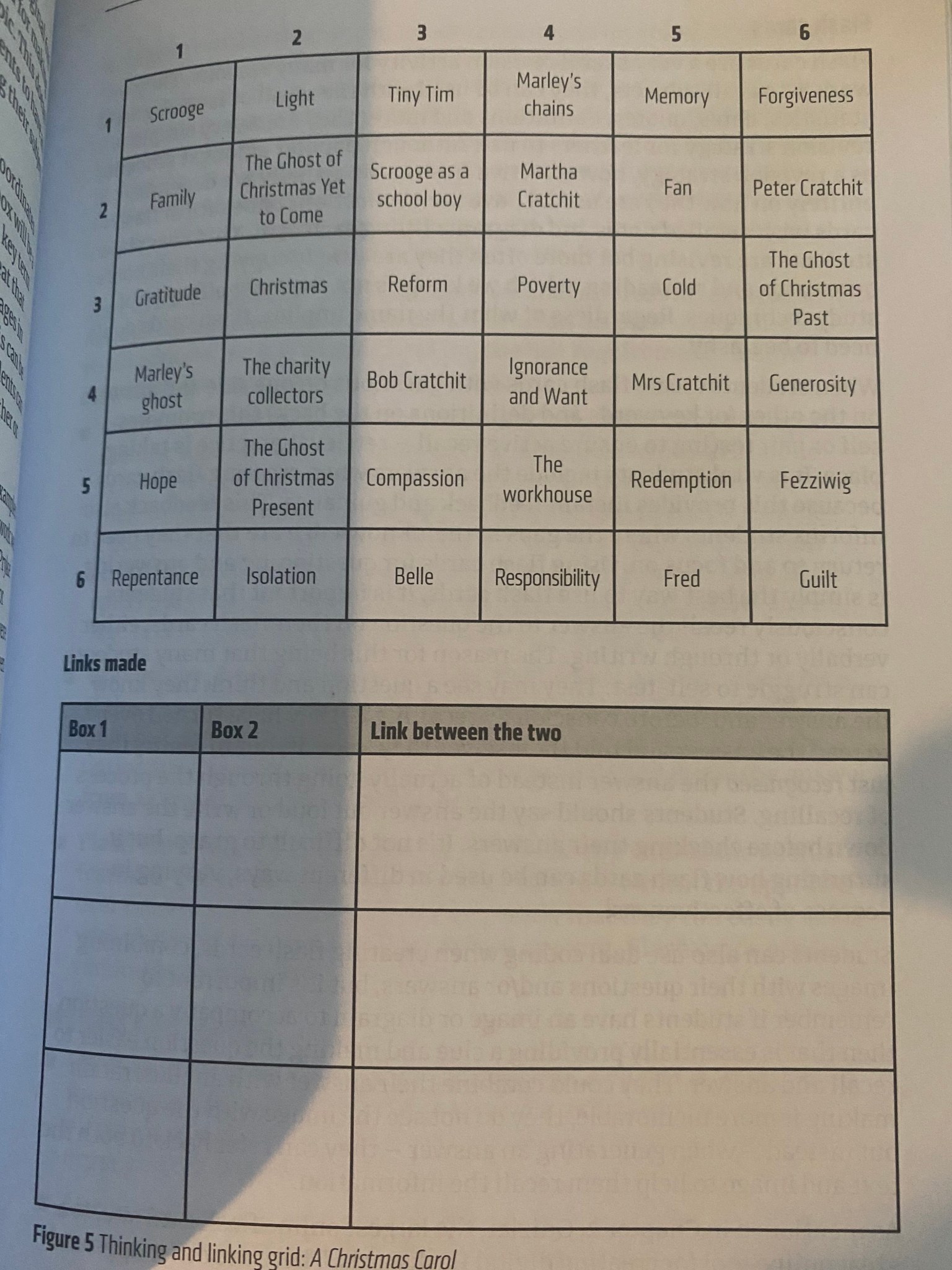 Review: Retrieval Practice (Kate Jones) – ELT Planning