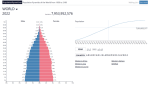 Lesson idea: Population Pyramid – ELT Planning