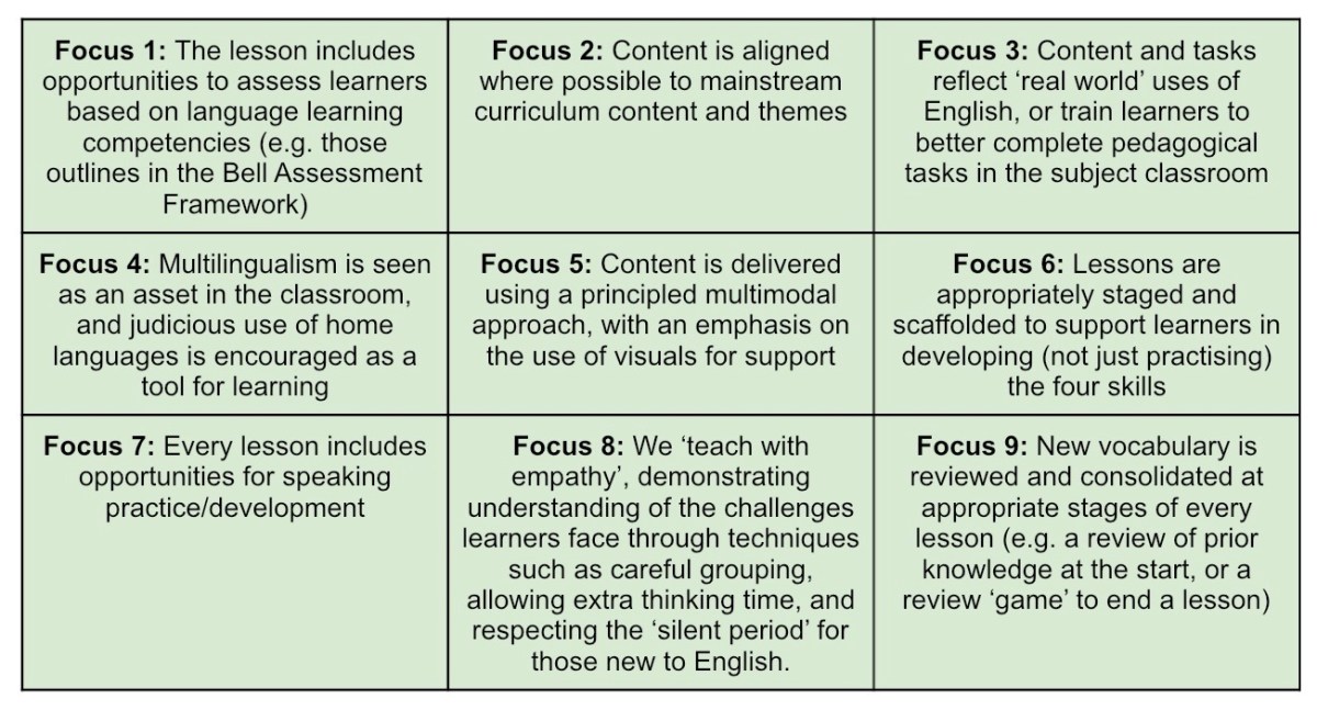 Our EAL teaching and learning principles – ELT Planning