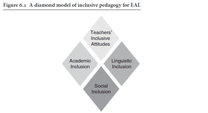 EAL INSET: Types of inclusion – ELT Planning