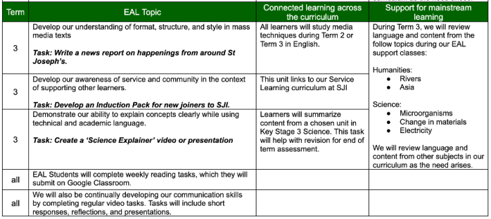 Using the Bell Assessment Framework in hybrid EAL provision – ELT Planning