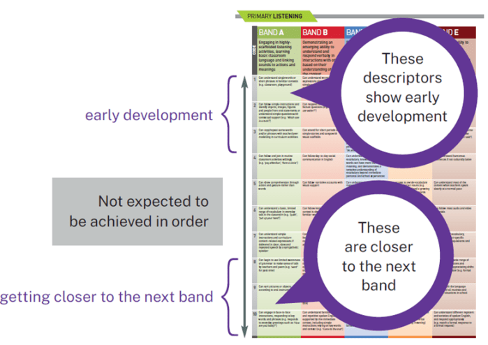 Bell Assessment Framework: Guide for International Users – ELT Planning